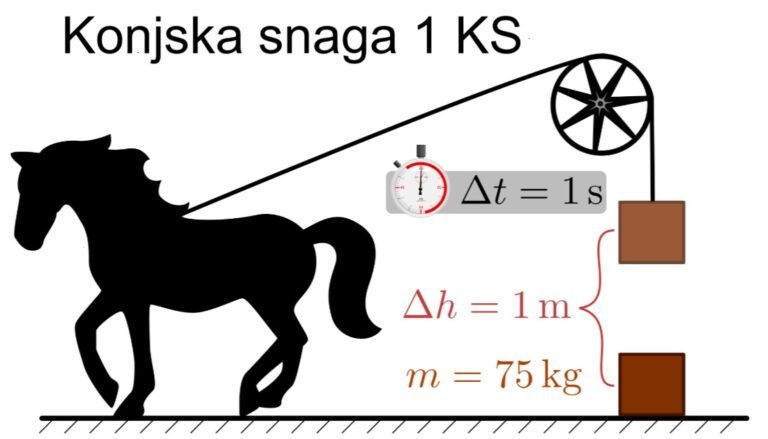 Što je KS (konjska snaga), a što kW (kilovat)? Vodič kroz snagu